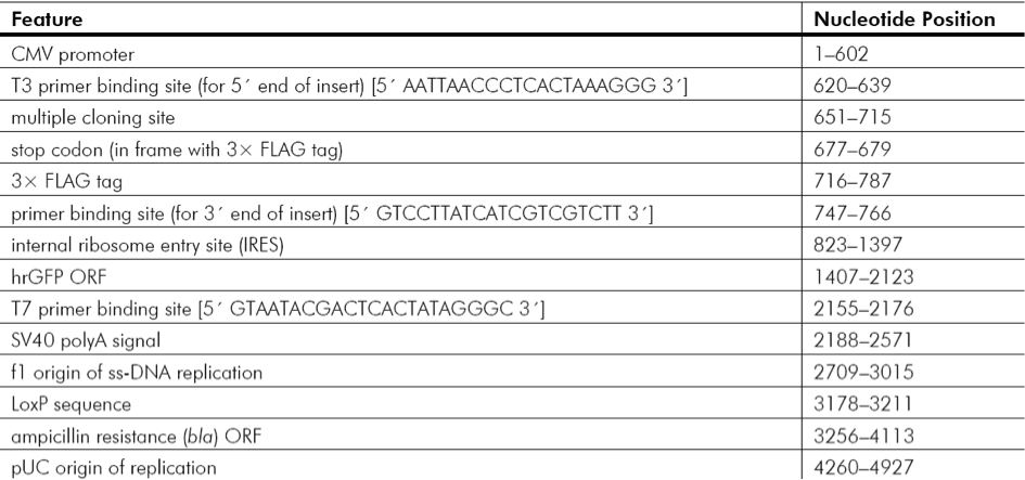pIRES-hrGFP-1a价格,详情介绍-960化工网 – 960化工网